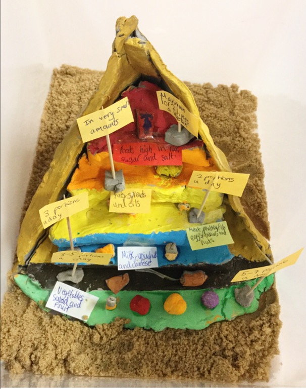 New food pyramid | Brainfood-Home Economics Blog